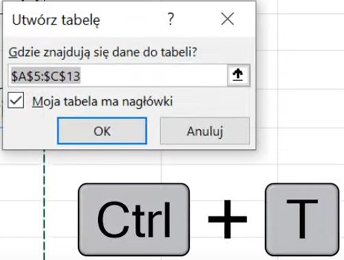 Lista rozwijalna Excel - kilka sposobów na jej wykonanie