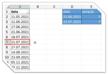 Funkcja INDEKS i PODAJ.POZYCJE w Excelu